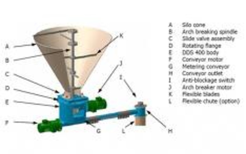 Best Silo Discharge Systems Manufacturers in Mumbai | Bulk Storage System